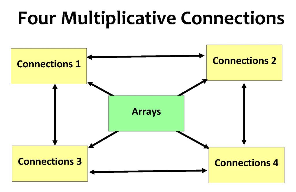 A Multiplicative Sampler - Mathematical Association of Western ...