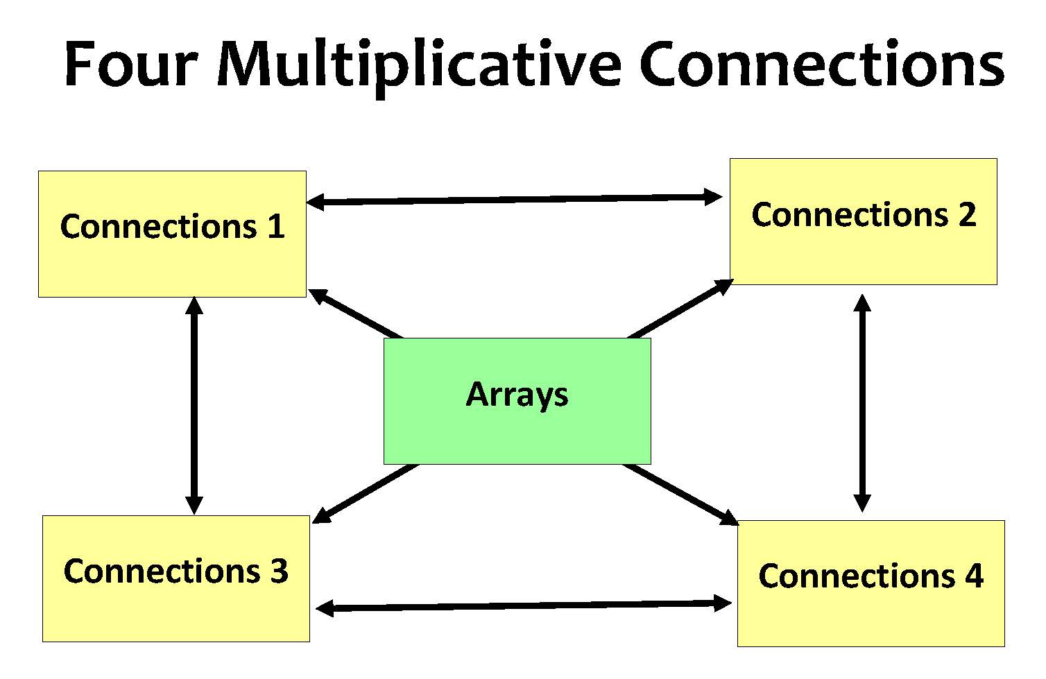 A Multiplicative Sampler Mathematical Association Of Western Australia Mawa