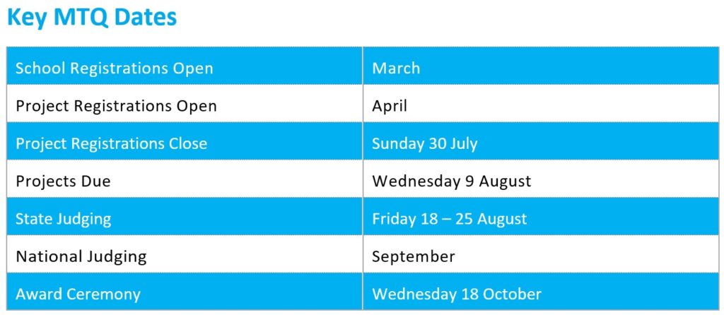 Maths Talent Quest - Mathematical Association of Western Australia (MAWA)