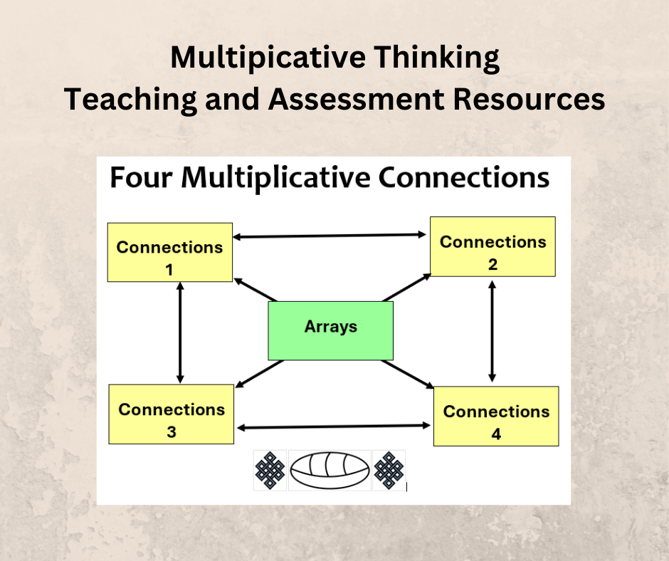 Multiplicative Thinking - Mathematical Association of Western Australia ...